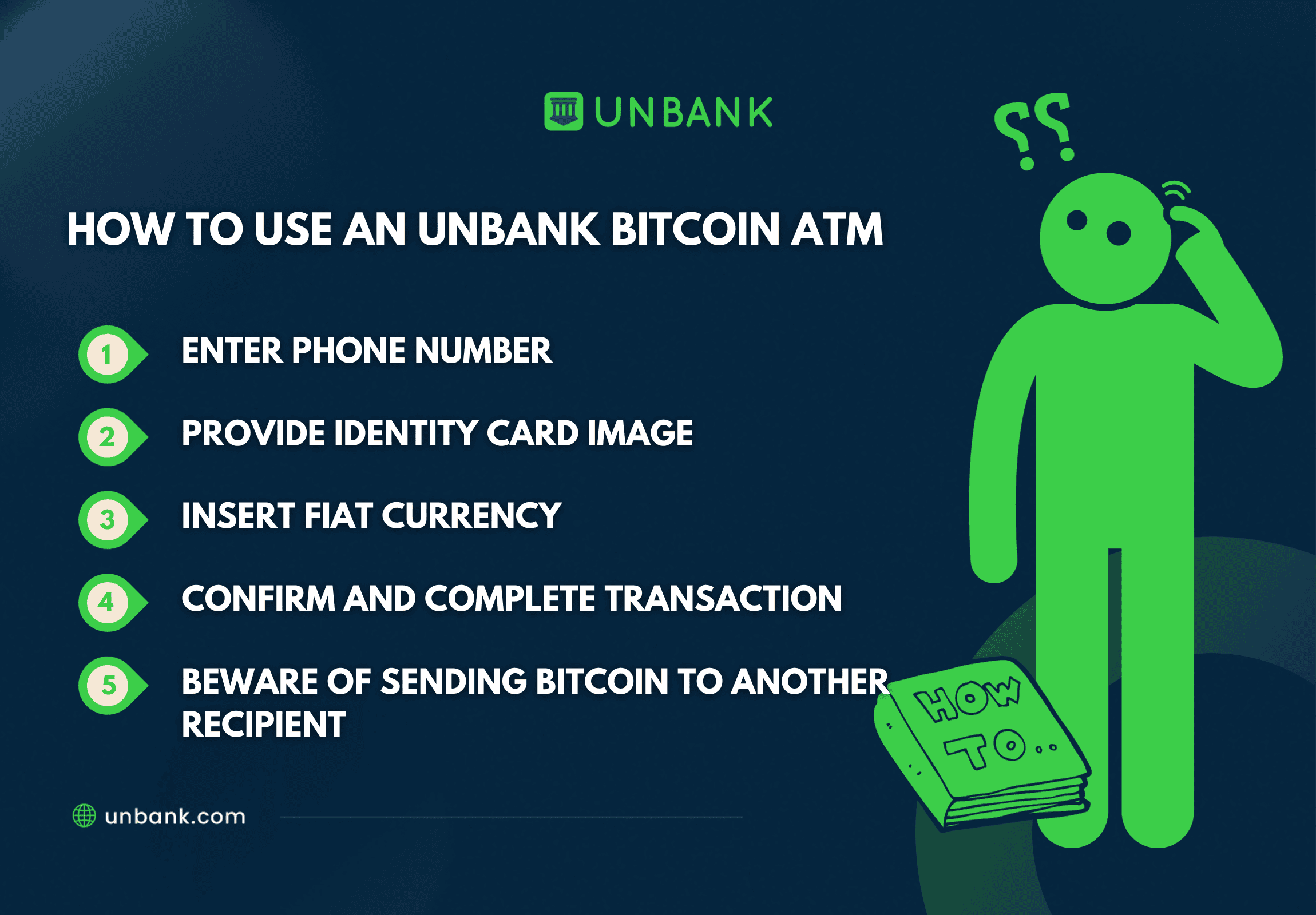 Mastering Unbank Bitcoin ATM Usage | Unbank